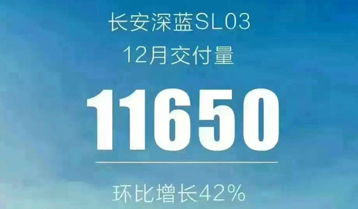 雅阁不愿看到的事情发生了，12月长安深蓝SL03单月销量11650台_搜狐汽车_搜狐网