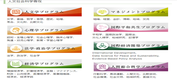 广岛大学SGU英文授课人间社会科学GSHSS硕士课程申请攻略_研究科_成绩_修士