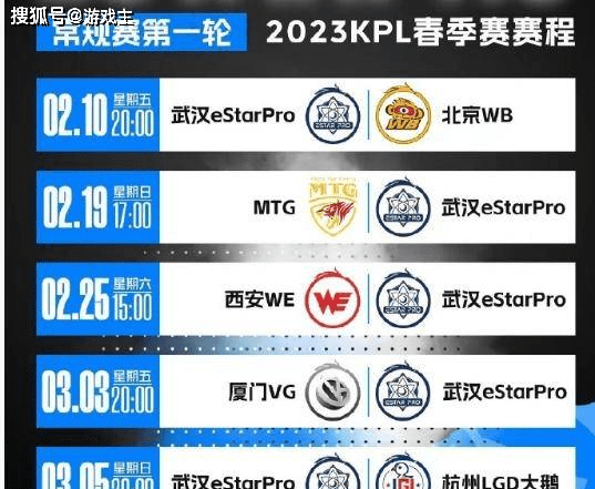 KPL赛场estar赛程分析，WB有点难度其他不足为惧，S组没有悬念_队伍_变化_实力