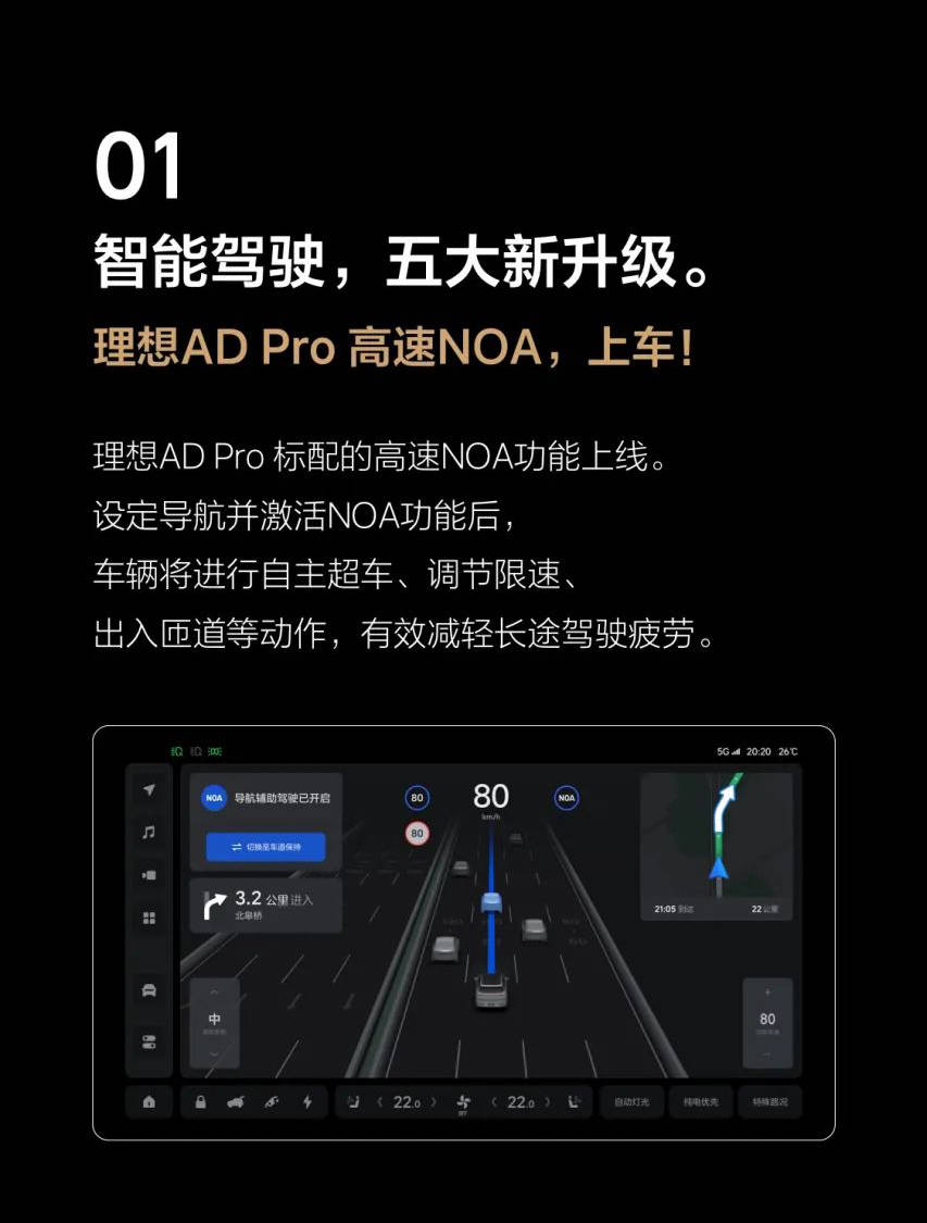 AD Pro 高速NOA上线！理想汽车推OTA 4.3更新_搜狐汽车_搜狐网