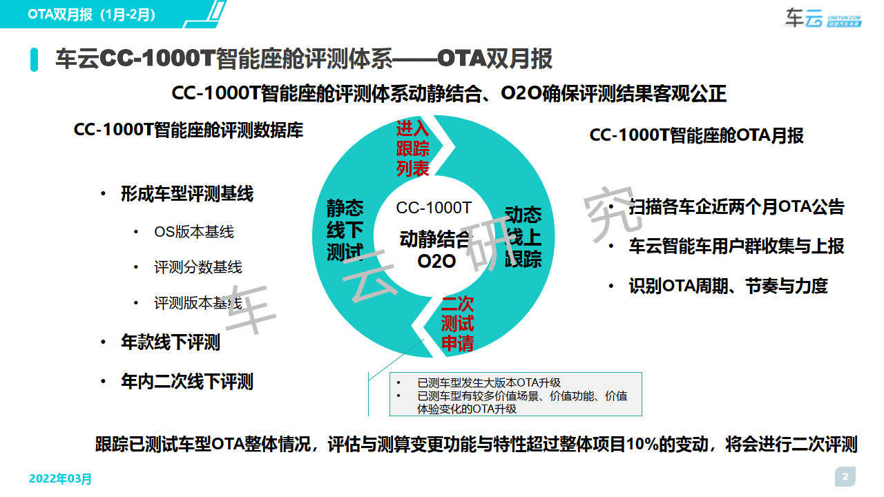 2022CC-1000T智能座舱评测OTA双月报（1月-2月）-车云研究院(附下载)_搜狐汽车_搜狐网