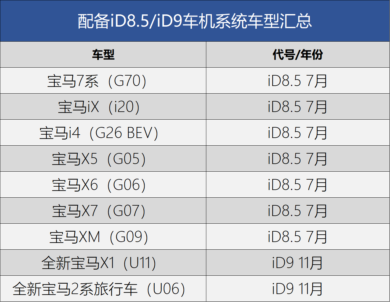 宝马iD8.5和iD9车机系统来了 含全新X1今年九款车型将搭载_搜狐汽车_搜狐网
