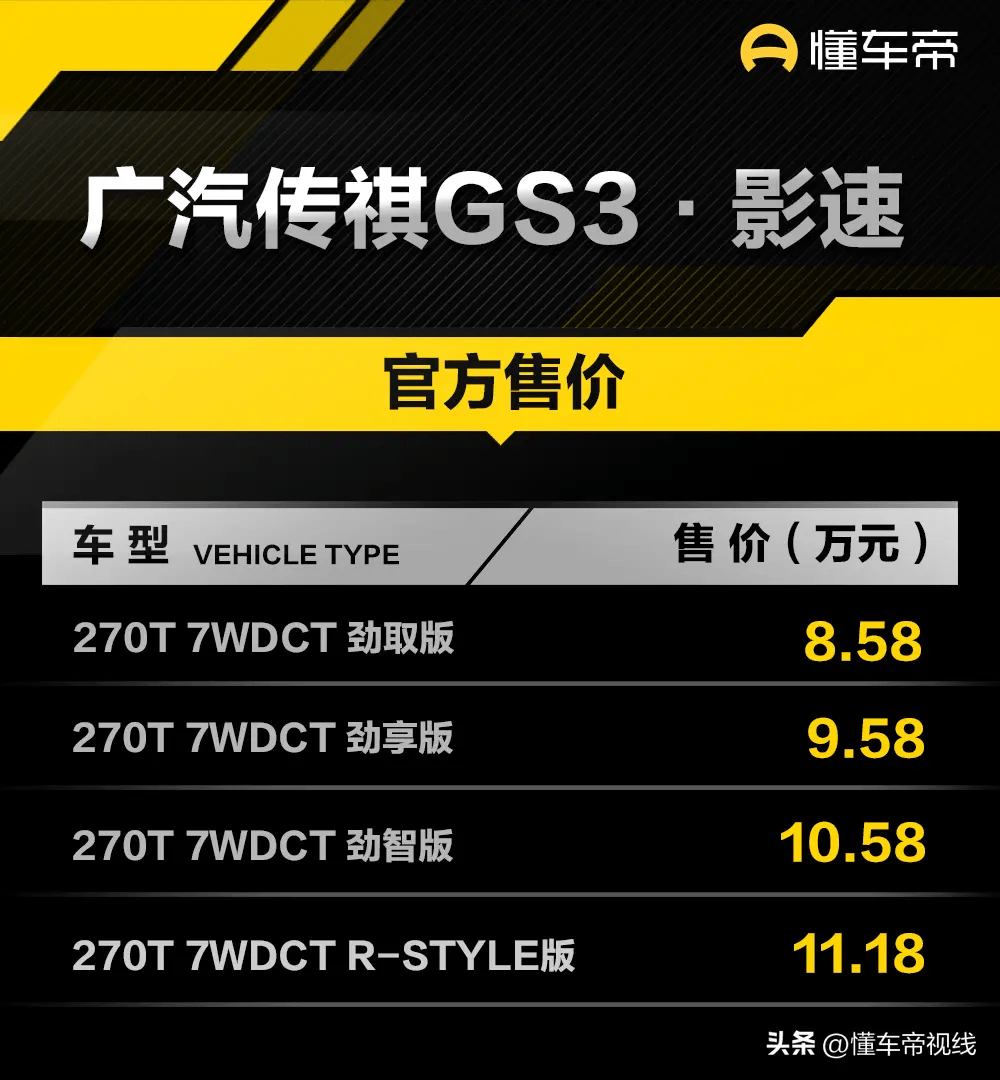 8.58万起，竞争吉利缤越/配1.5T动力，广汽传祺GS3·影速上市_搜狐汽车_搜狐网