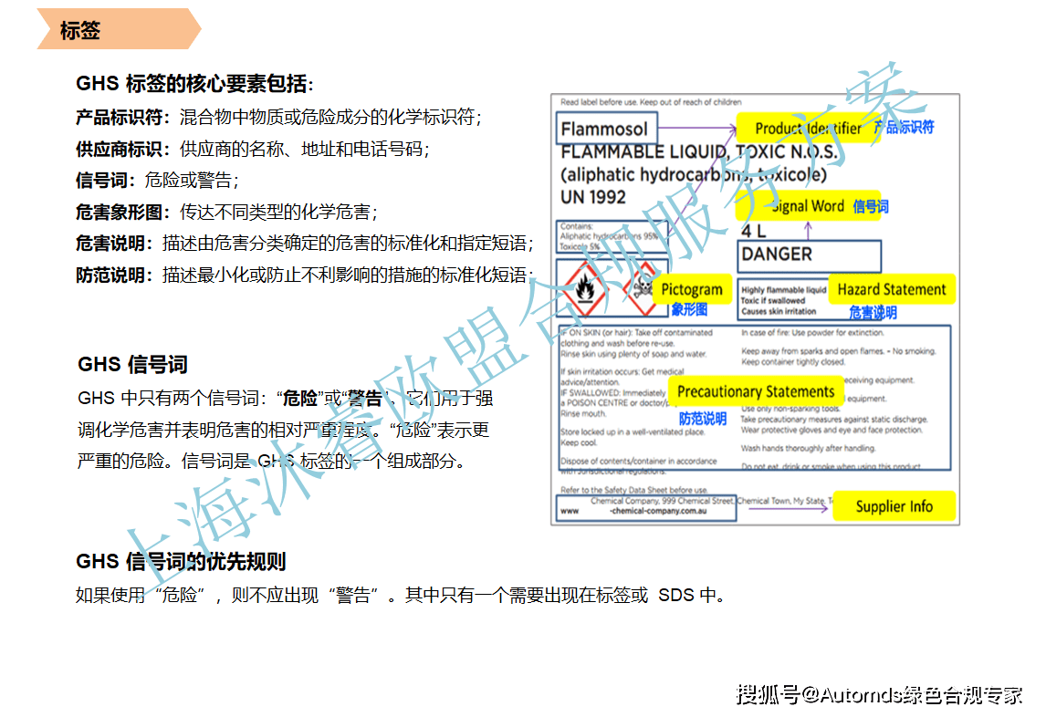 最新欧盟CLP法规修订进展_搜狐汽车_搜狐网