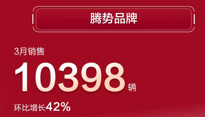 比亚迪3月销量超20万台，其中腾势月销10398台_搜狐汽车_搜狐网