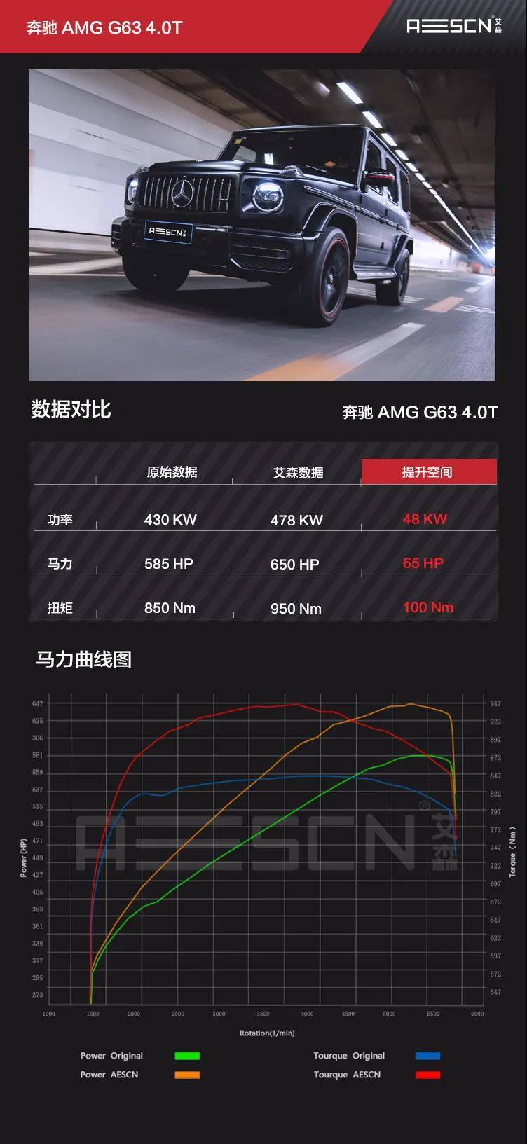 钢铁直男奔驰AMG G63刷ECU特调：性能简单粗暴动力随踩随到！_搜狐汽车_搜狐网