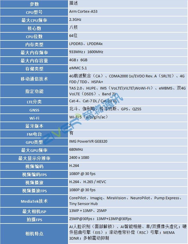 MT6765芯片参数_MTK6765处理器参数配置|详细参数_支持_技术_高性能