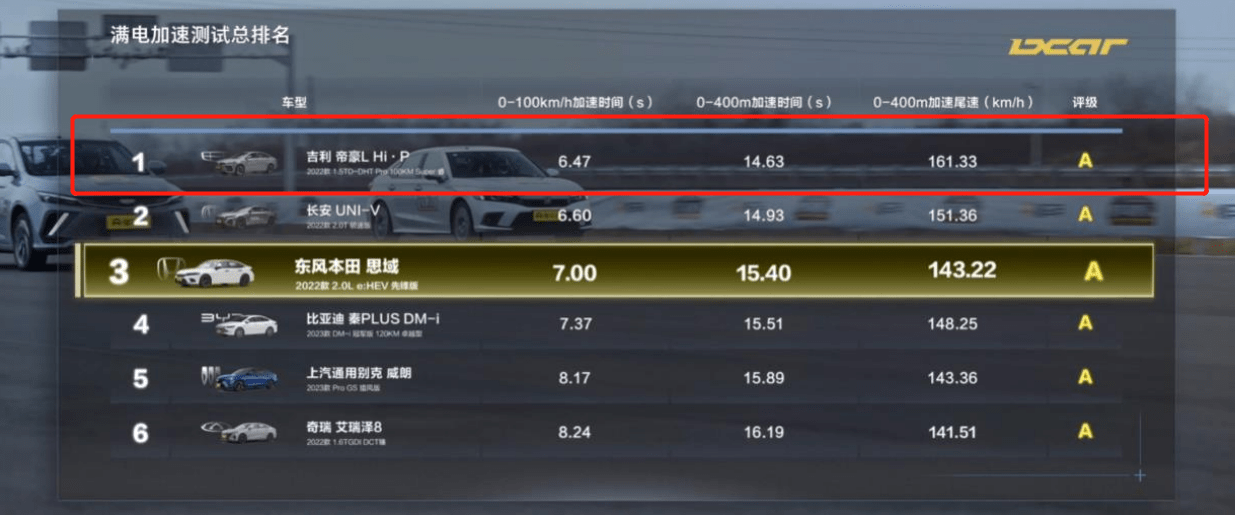 买帝豪L Hi·P的时机到了！限时现金优惠2万，满能可跑上千公里_搜狐汽车_搜狐网