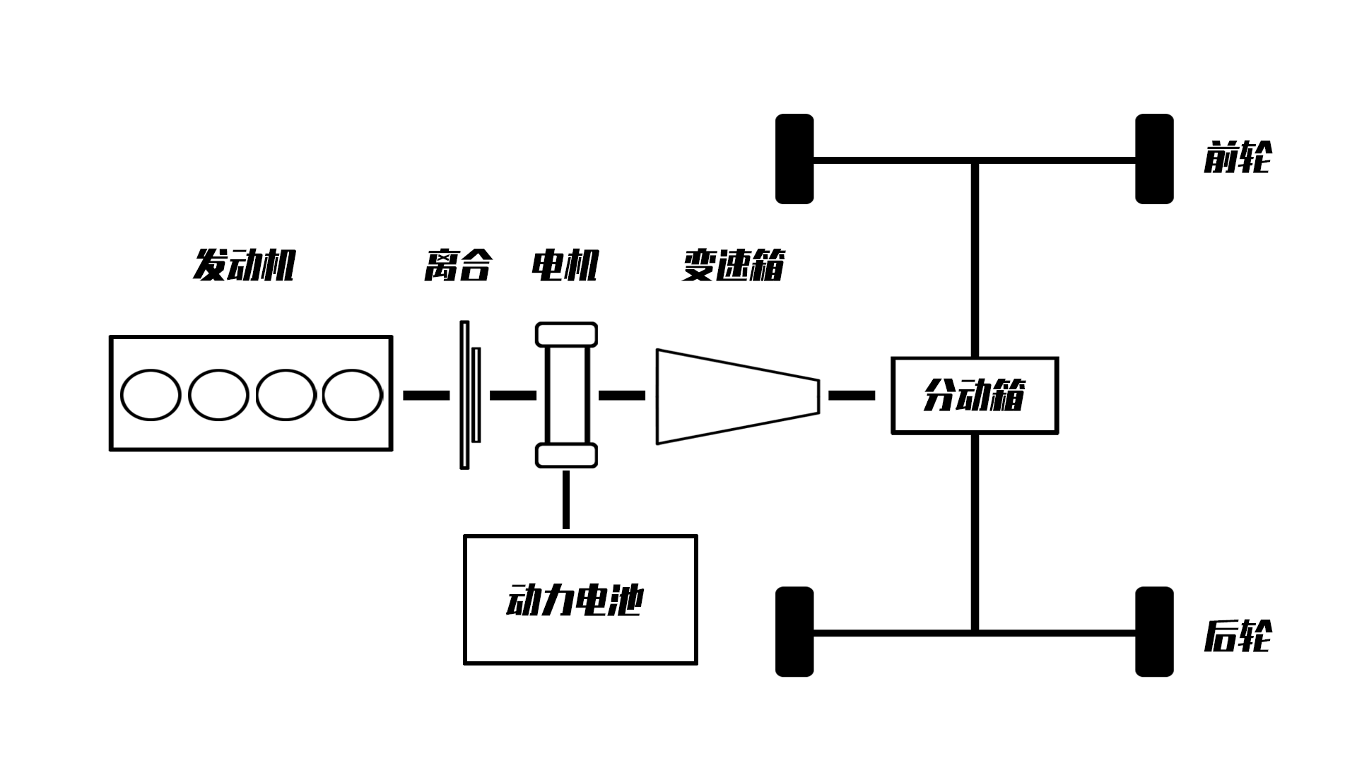 硬核科技论 | 单电机四驱是优势？ 坦克500 Hi4-T技术解析_搜狐汽车_搜狐网