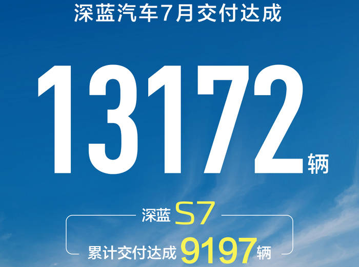 深蓝S7月销7000多台，宋PLUS月销32458台，银河L7七月销量有多少？_搜狐汽车_搜狐网