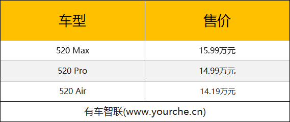 智能百变大纯电SUV 启辰VX6上市售14.19万-15.99万元_搜狐汽车_搜狐网
