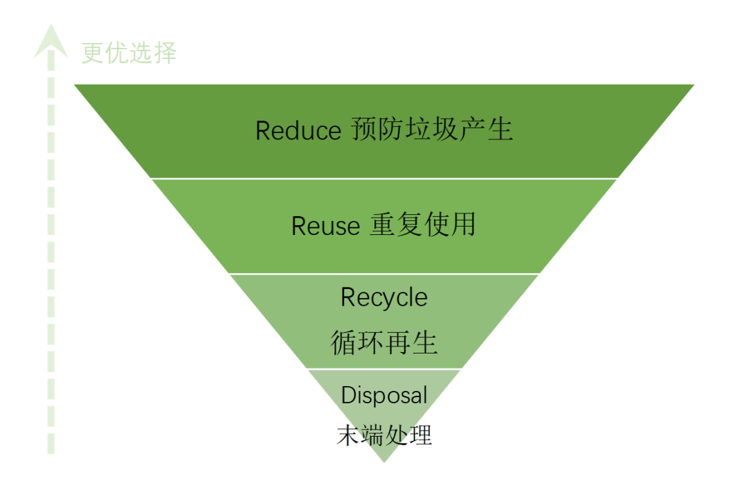 3r原则图片-千图网