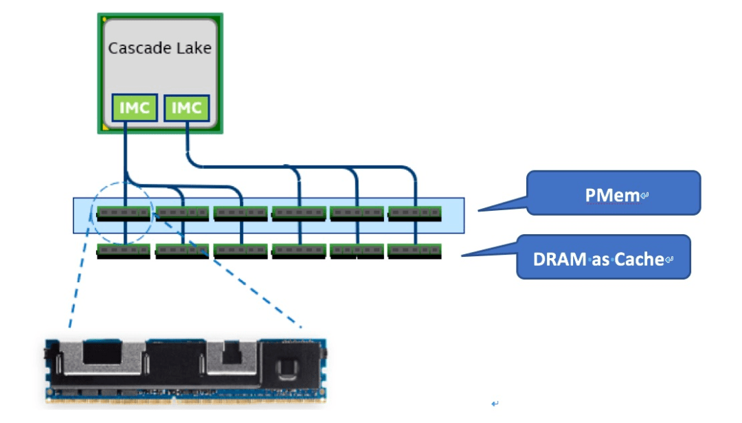 新存储方式：持久内存_PMem