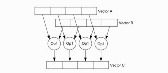 SIMD vs SIMT vs SMT：并行处理模型之间有什么区别？-搜狐大视野-搜狐新闻
