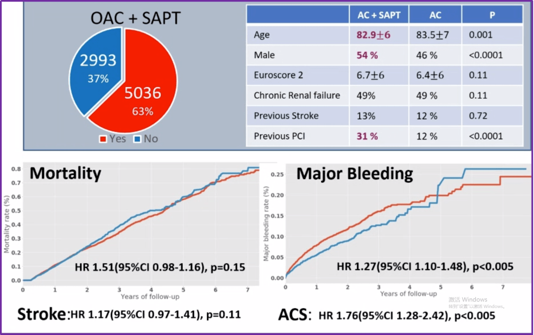 EuroPCR 2020 | TAVR术后若无特别指证，不需要抗凝-FRANCE2 and France TAVI试验结果解读_研究