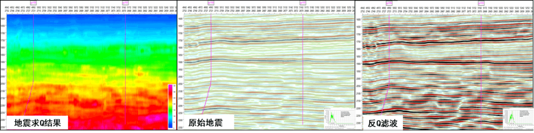 石油地质评价神器-地质放大镜（GeoScope）3.5_地震