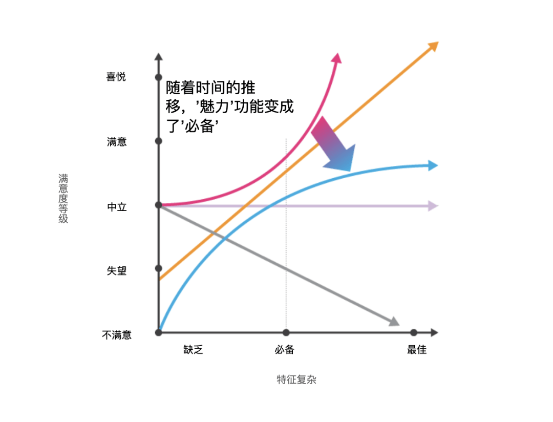 IBM研究者教你玩转卡诺模_功能