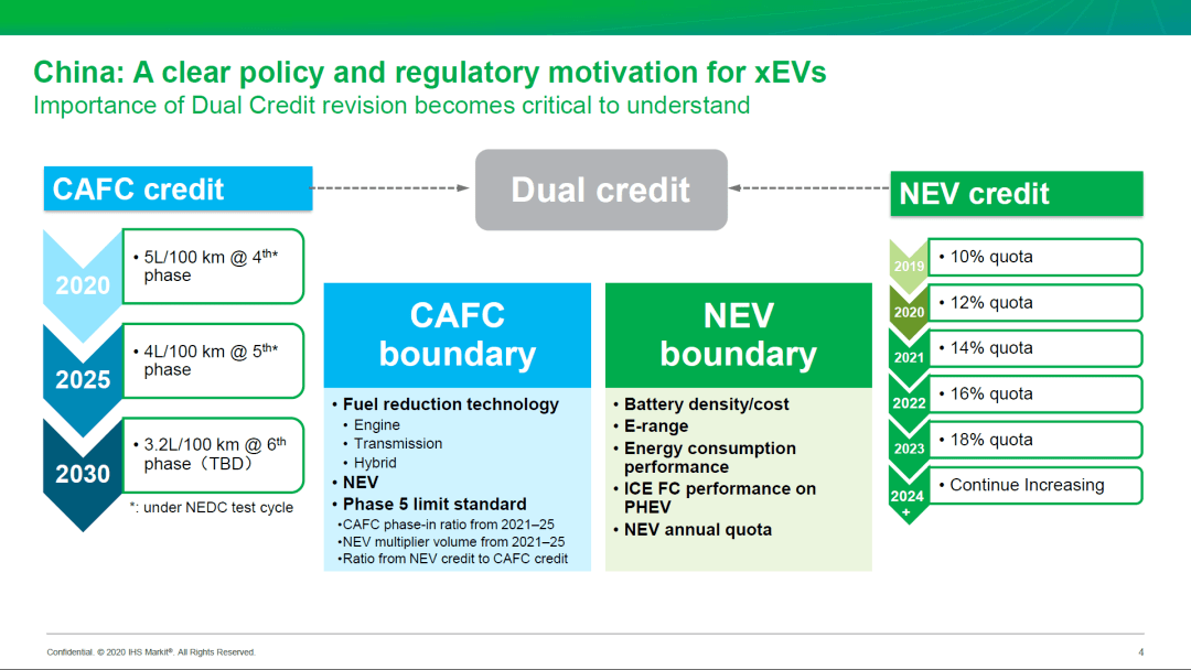 【回顾与分享】IHS Markit 汽车行业VIP专属文章与演讲资料下载 | 2020年7月_搜狐汽车_搜狐网