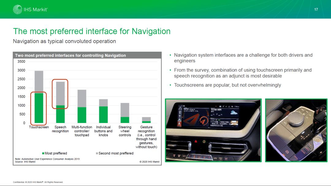 【回顾与分享】IHS Markit 汽车行业VIP专属文章与演讲资料下载 | 2020年7月_搜狐汽车_搜狐网