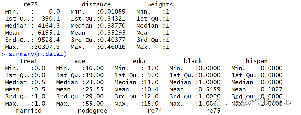 倾向匹配得分R操作与应用（Matching/MatchIt函数介绍）_Min