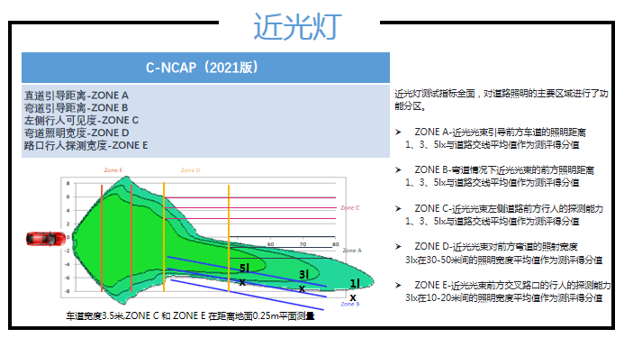 终于来了！《C-NCAP管理规则（2021年版）》解读——照明安全_搜狐汽车_搜狐网