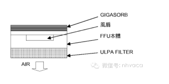全面了解FFU_搜狐汽车_搜狐网
