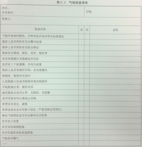 【标准法规】企业标准 Q/SY 1365-2011气瓶使用安全管理规范-搜狐大视野-搜狐新闻