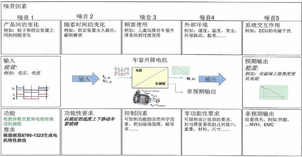 参数图（Parameter-Diagram）的作用_搜狐汽车_搜狐网