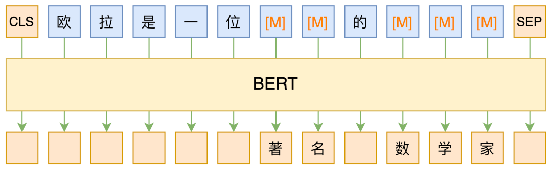 必须要GPT-3吗？不，BERT的MLM模型也能小样本学习_Base