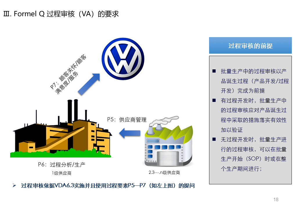 大众供应商质量能力管理系统（Formel Q第八版）全面解析附实战案例 PPT_搜狐汽车_搜狐网