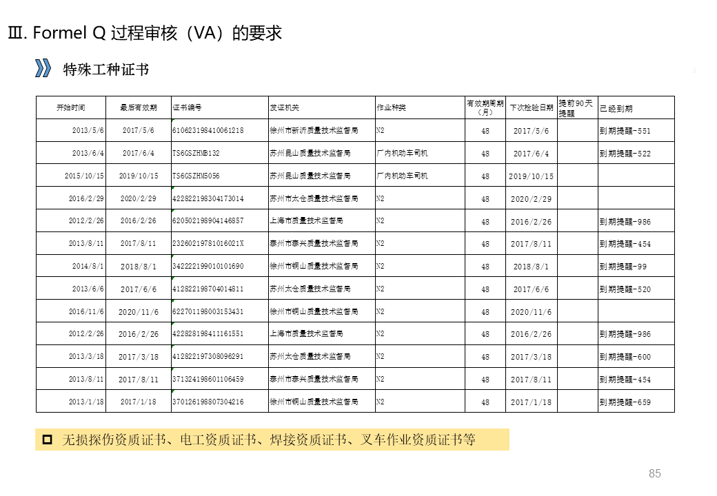 大众供应商质量能力管理系统（Formel Q第八版）全面解析附实战案例 PPT_搜狐汽车_搜狐网