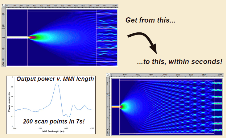 Photon Design光波导设计软件模块介绍：双向光传播工具-搜狐大视野-搜狐新闻