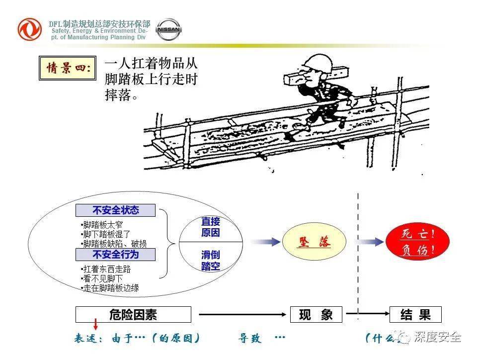KYT活动介绍培训