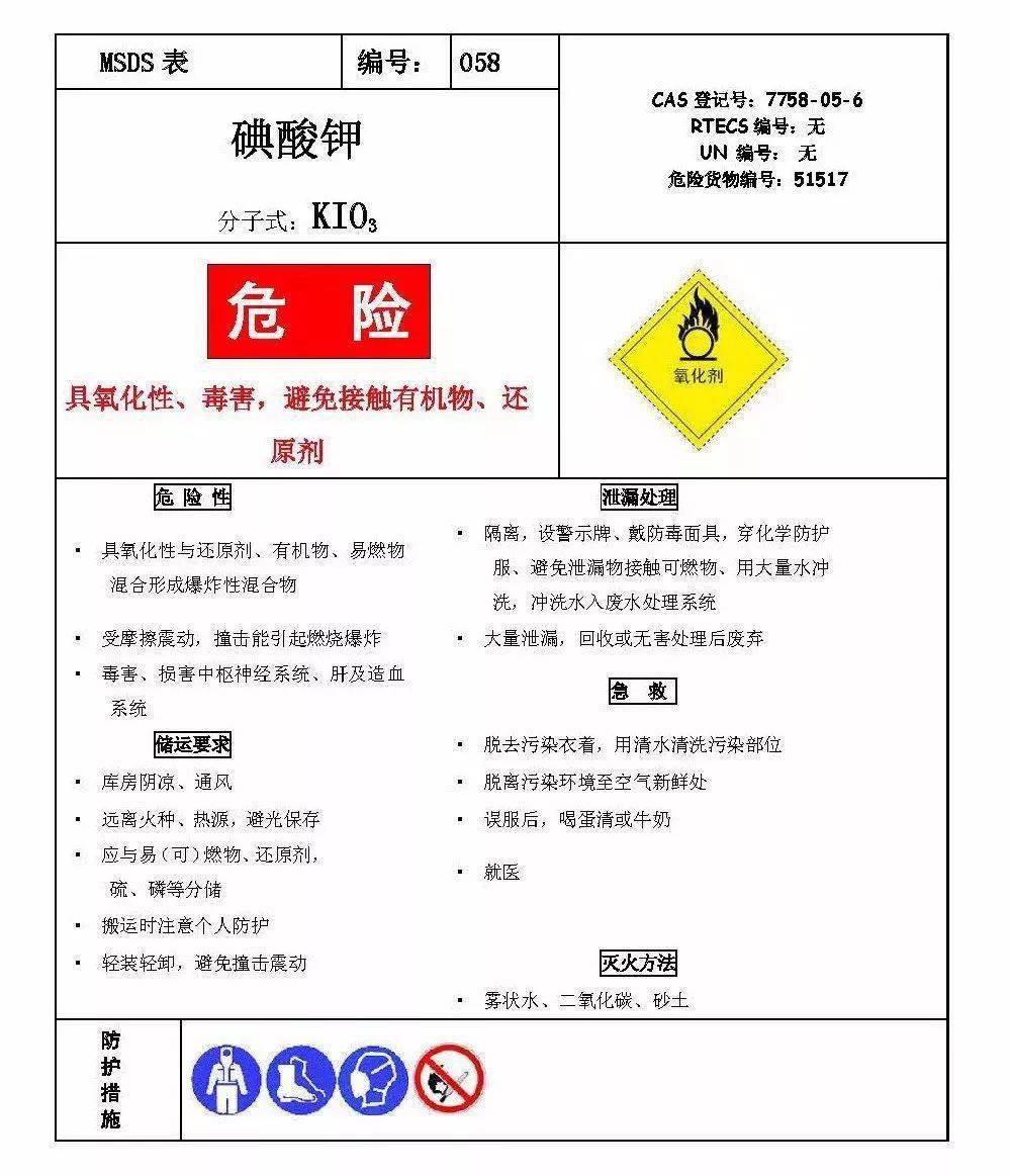 87种化学品的MSDS-搜狐大视野-搜狐新闻