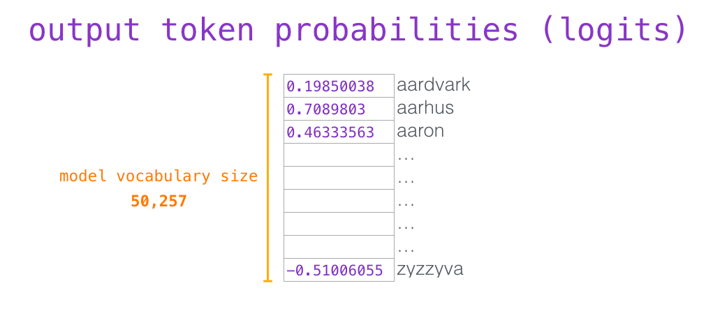 图解GPT-2（完整版）！_模型