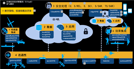 美军先进作战管理系统(ABMS)发展概览_空军