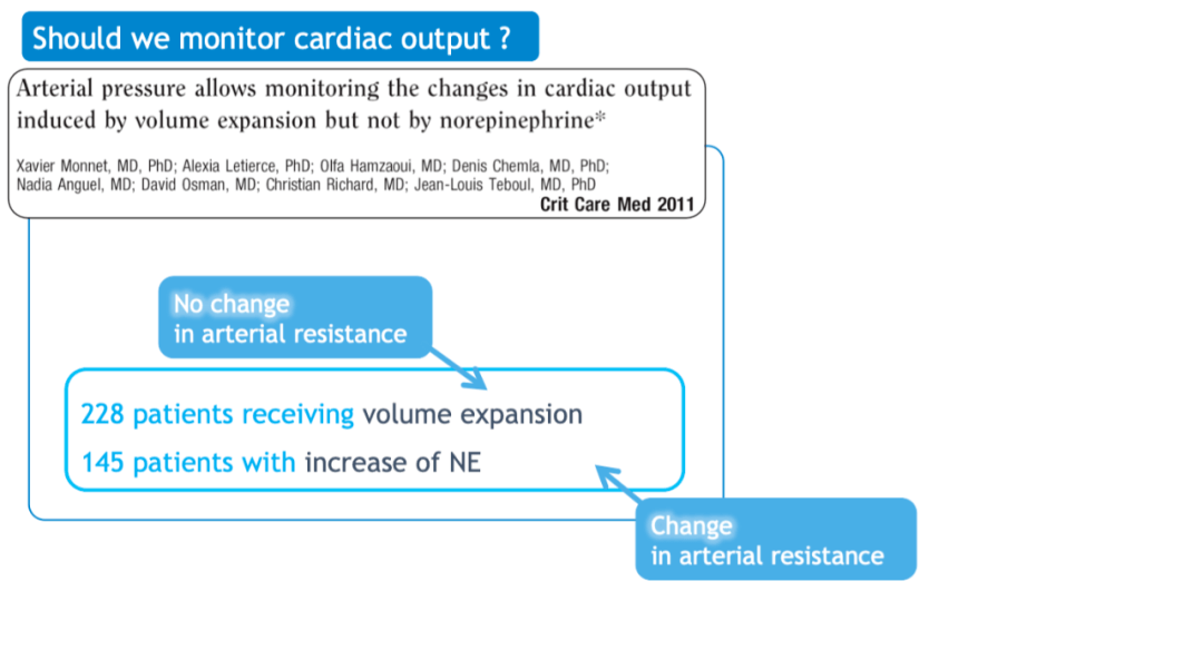 PiCCO在ICU中的应用_进行