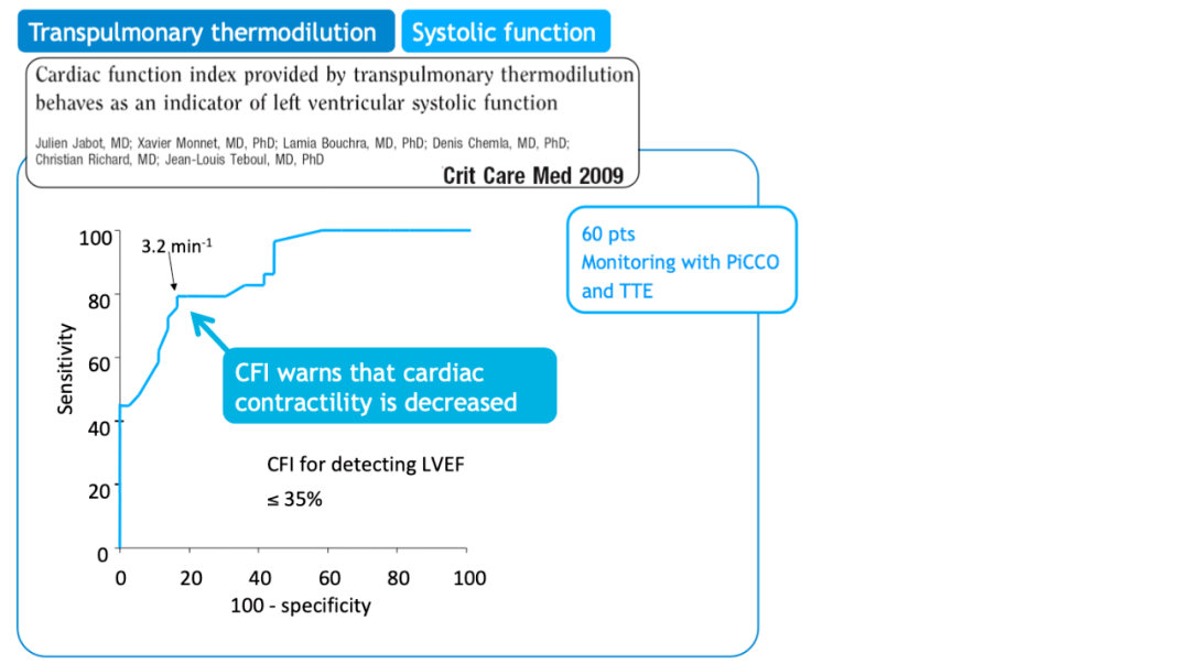 PiCCO在ICU中的应用_进行