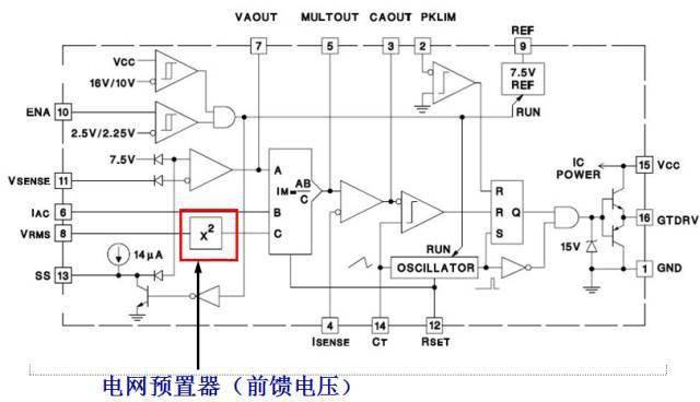 60张图一步步解析UC3854设计的PFC电源！_搜狐汽车_搜狐网