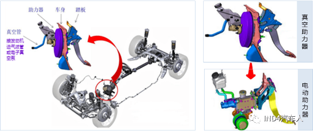 线控制动之BOX之争_搜狐汽车_搜狐网