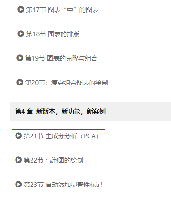 Graphpad Prism也可以做主成分分析（PCA）？-搜狐大视野-搜狐新闻