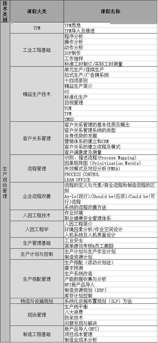 IE工具在不同岗位上的应用_生产