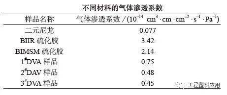高气体阻隔PA／BIMSM 动态硫化合金_搜狐汽车_搜狐网