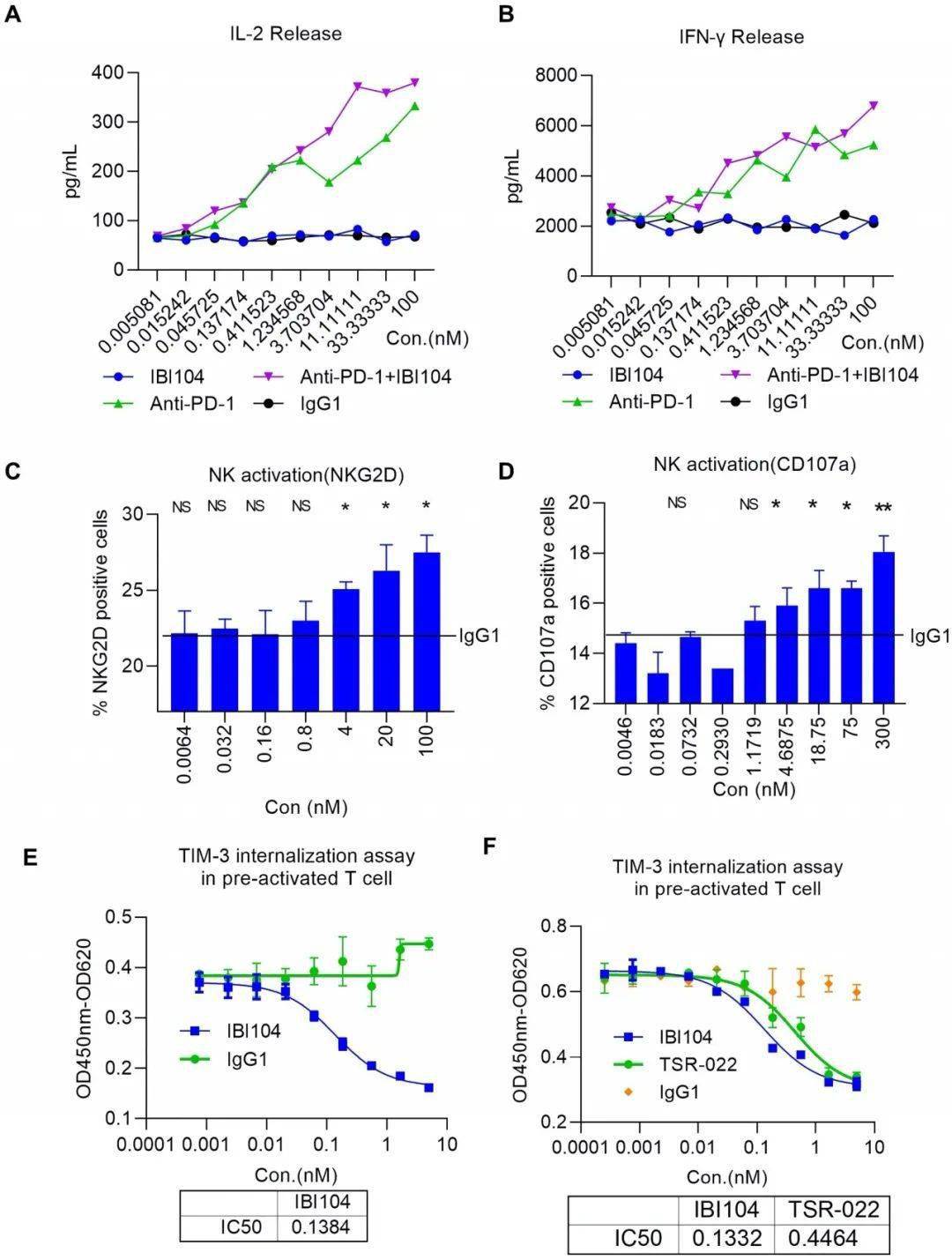 Antibody Therapeutics：新型TIM3单抗对肿瘤免疫治疗提供新方法_抗体