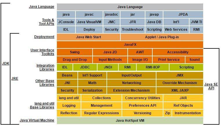 写给初学的你：Java为什么这么强？薪资为什么一直居高不下？-搜狐大视野-搜狐新闻