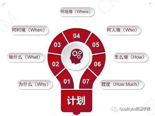 5W2H七问分析法～如何清楚地描述一件事情！_How