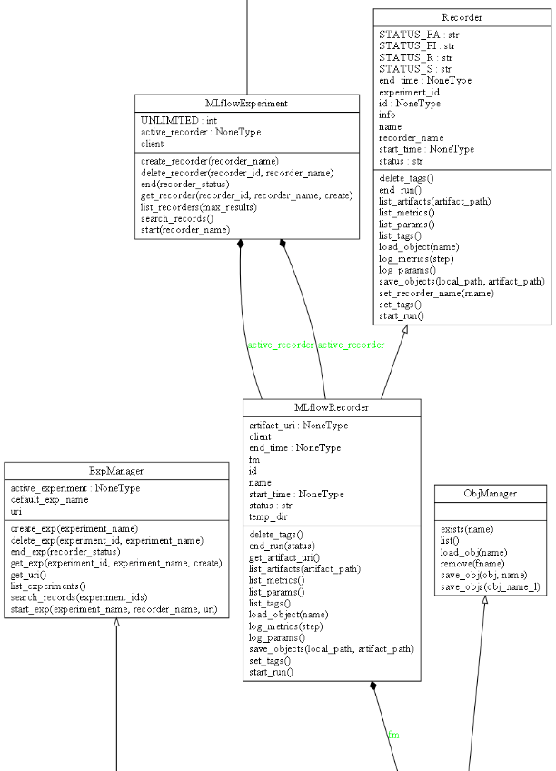 QLib源码解读 - 架构分析_存储