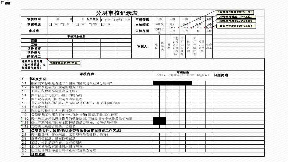【领取】CQI-8分层过程审核（超经典版）-搜狐大视野-搜狐新闻