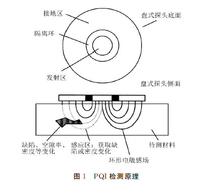 PQI检测影响因素分析及现场检测验证_密度