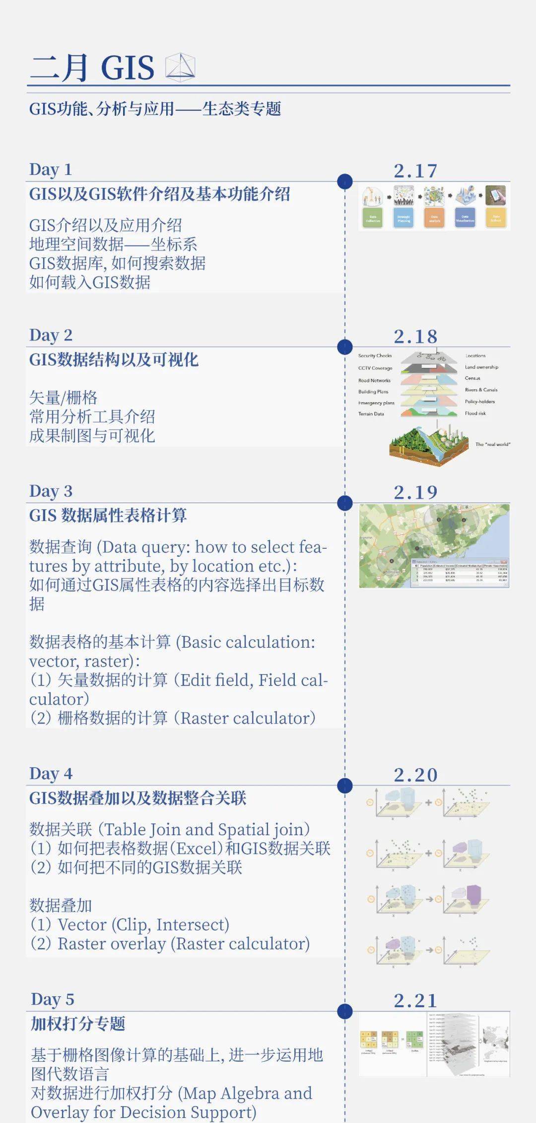 从零基础到景观竞赛大神只差这一个寒假workshop | Rhino+GH+GIS线上景观参数化软件工作营-搜狐大视野-搜狐新闻
